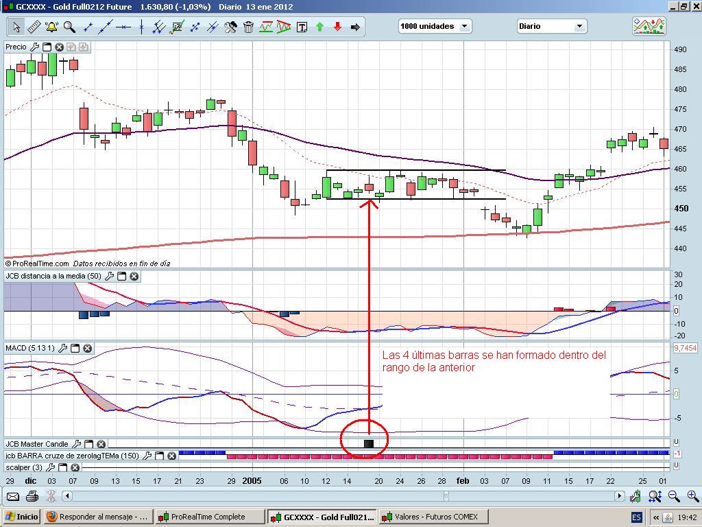Sistemas de Trading para PROREALTIME y MT4: Un indicador sencillo ...
