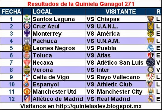 Quinielas.lev: Quiniela Ganagol 271 de Mexico.