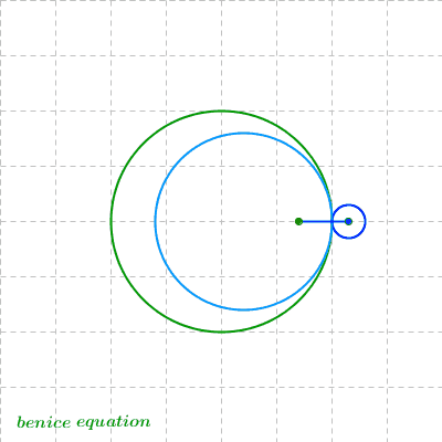 Fun math art (pictures) - benice equation: Dynamic Spirograph: Circle ...