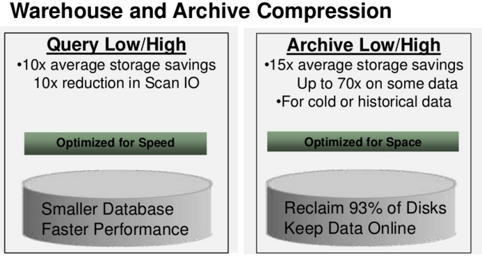 Vishwanath Nayak : Exadata - Hybrid Columnar Compression