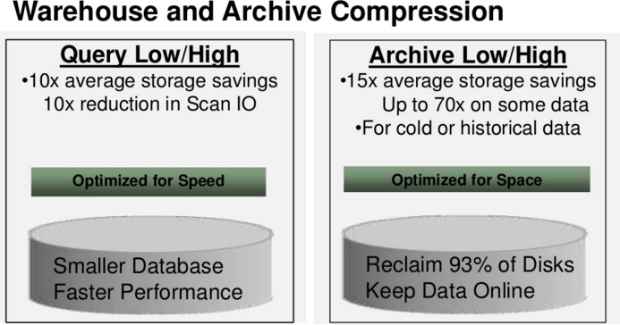 Vishwanath Nayak : Exadata - Hybrid Columnar Compression