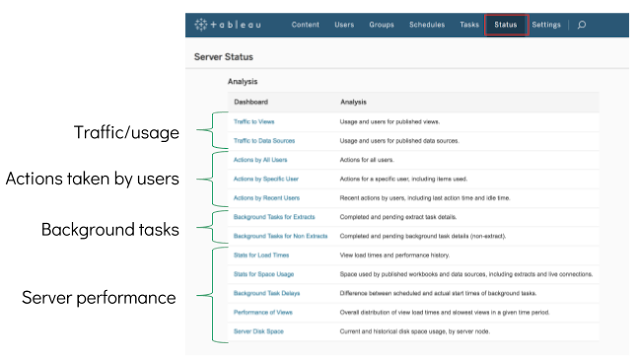 CUSTOM TABLEAU SERVER REPOSITORY DASHBOARDS ~ BFONGDATA