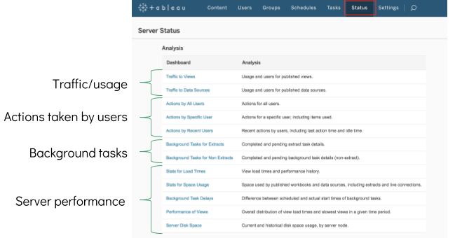CUSTOM TABLEAU SERVER REPOSITORY DASHBOARDS ~ BFONGDATA
