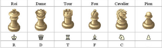 ABC : ECHECS: COURS 1 : BASES (Echiquier & Déplacement des pièces)