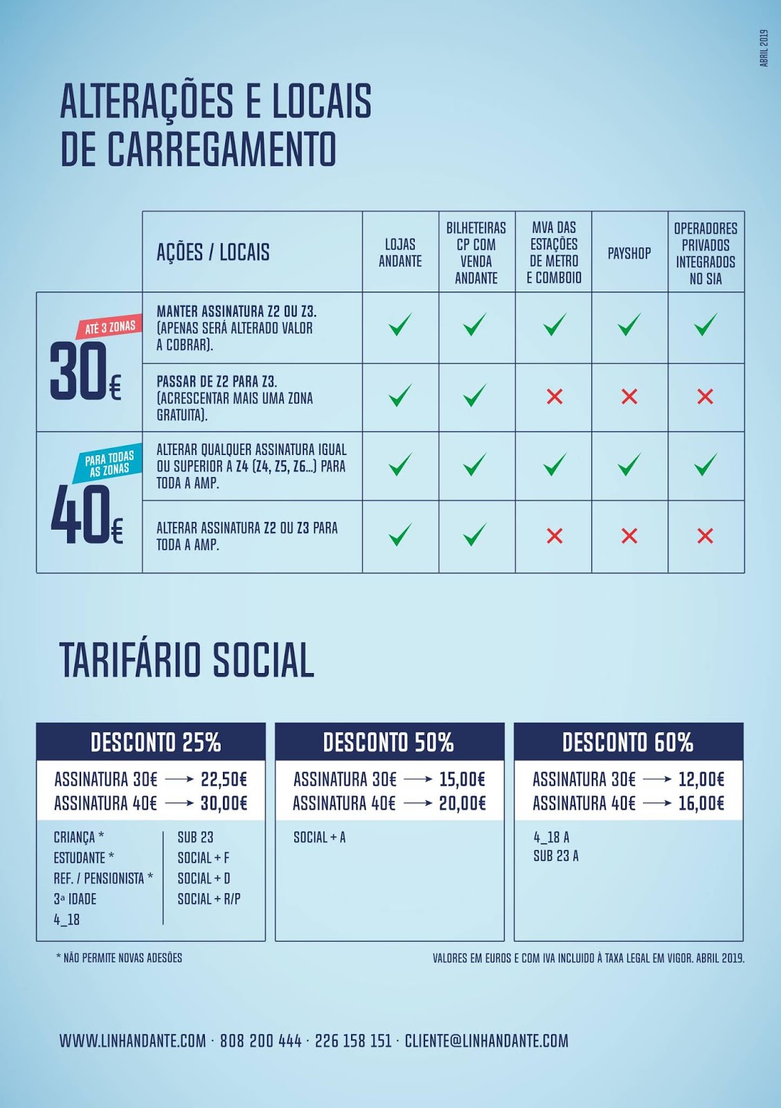 transportes online: Porto: passe único colocado hoje à venda