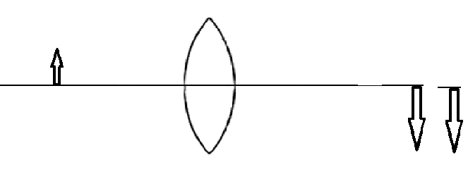 Koleksi latihan Fizik SPM: 5A5m - rajah sinar kanta cembung