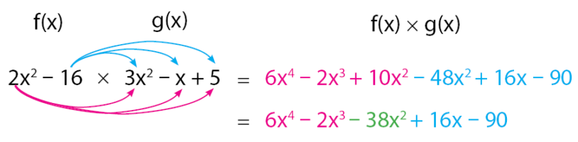 OPERASI ALJABAR PADA POLINOMIAL PENJUMLAHAN, PENGURANGAN, DAN PERKALIAN ...