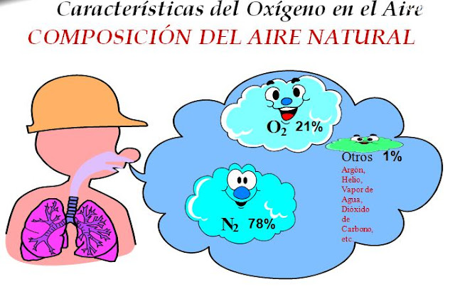 Portafolio de evidencias de Fisiología Básica y Medica!