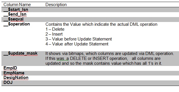 Microsoft SQL Server Knowledge Bank: Understanding CDC and ...