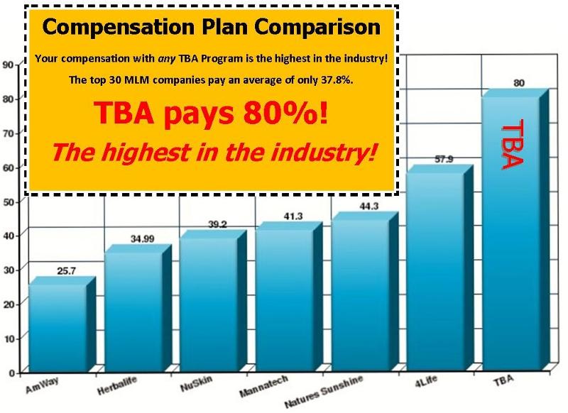 5 Percent Club Is A Game Changer