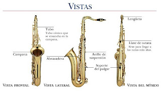 Técnicas del saxofón.
