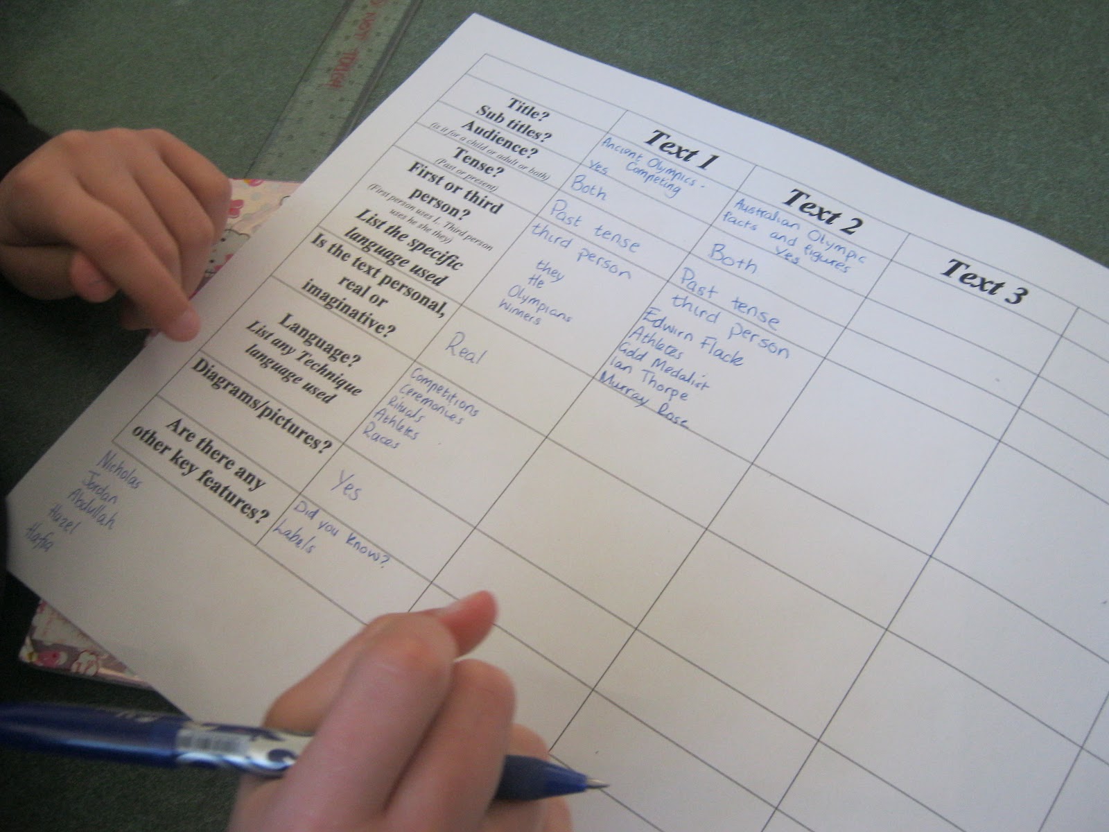 Miss A's Class Ideas: Features of an Information Report