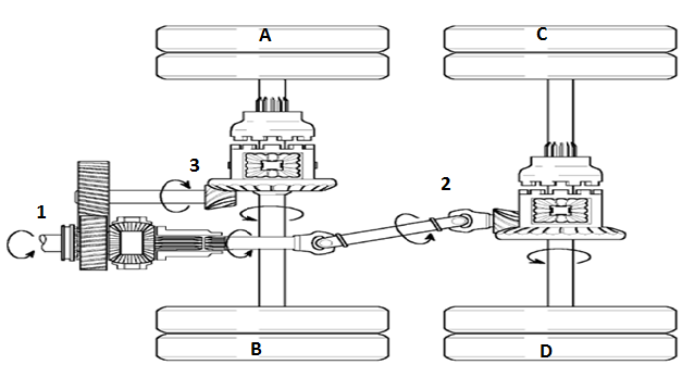 INTER AXLE & INTER WHEEL | TRAINING DASAR MERCEDES BENZ - ACTROS