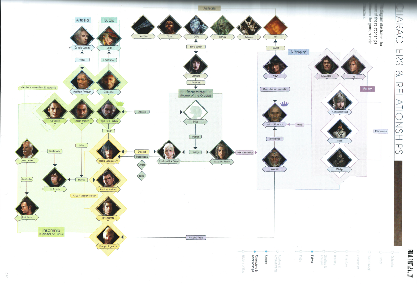 Midgar Channel 8: Final Fantasy XV: In Honor of the Unseen