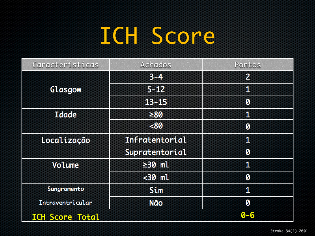 NEUROINTENSIVISMO: Modelos Matemáticos das Escalas AVCH