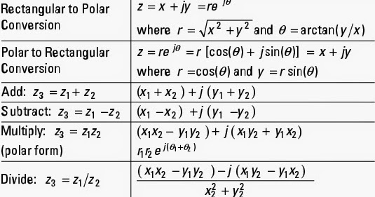 Electric Circuit Analysis Formula Sheet - TipsNTricks