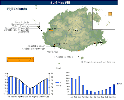 CLIMATE OF FIJI ISLANDS