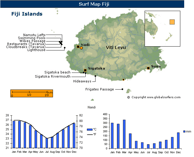 CLIMATE OF FIJI
