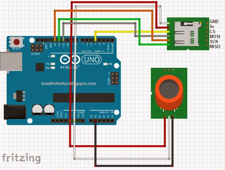 Brasilrobotics: Analise Gráfica no Excel com o Sensor MQ7 - Como Usar ...