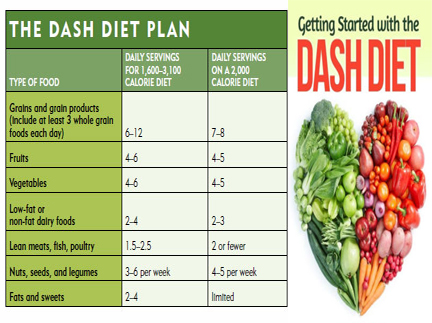 The dash healthy eating plan it allows you to with weight reduction ...