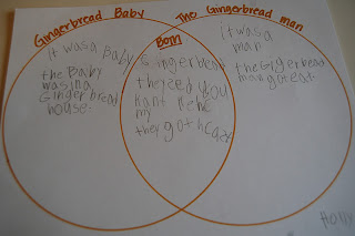 Our Creative Day: The Gingerbread Man