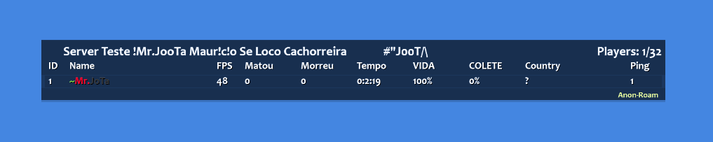 MTA Mania: Scoreboard