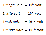 ALAT UKUR BESARAN LISTRIK, TEGANGAN LISTRIK DAN SATUAN ** ANDA INGIN TAHU