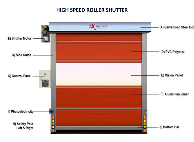 SENG KONG SHUTTER INDUSTRIES SDN BHD: S.K High Speed Shutter Door