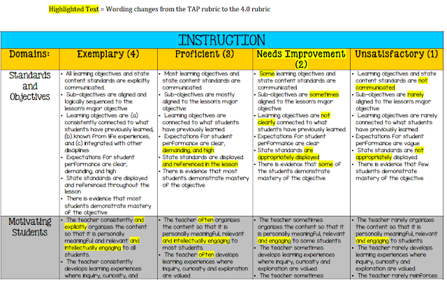 What's Up, Doc?: Rubric 4.0