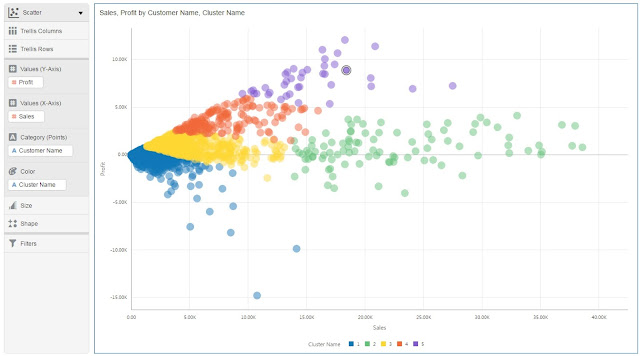 Advanced Analytics in Oracle Data Visualisation Desktop/Cloud Service (2)