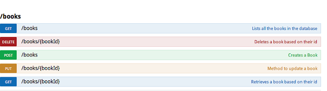 What is purpose of different HTTP Request Types in RESTful Web Service?