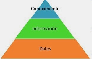 BÚSQUEDA Y GESTIÓN DE LA INFORMACIÓN Y RECURSOS MULTIMEDIA