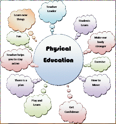 Physical Education and More: Physical Education vs. Recess