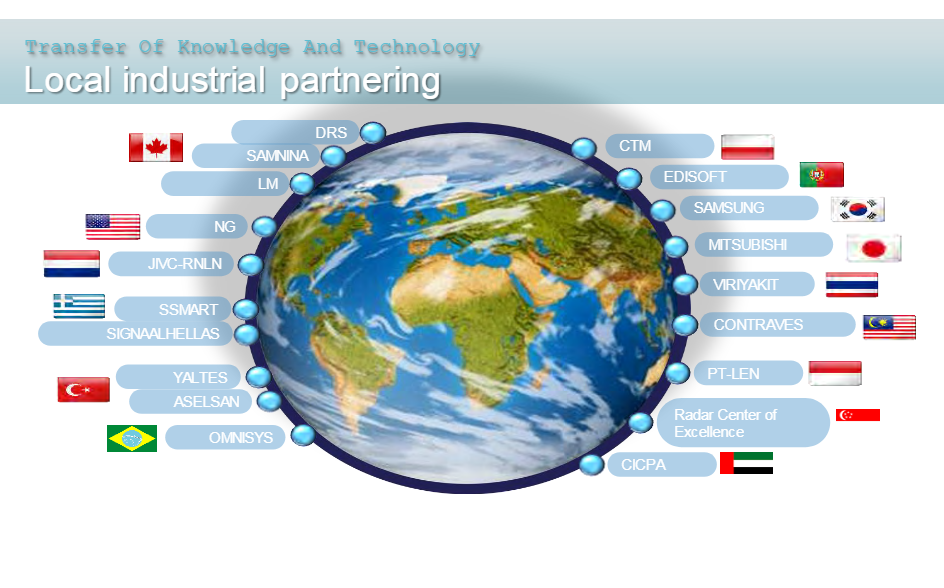 DEFENSE STUDIES: PH Must Learn to Produce Own CMS, Other Military Equipment