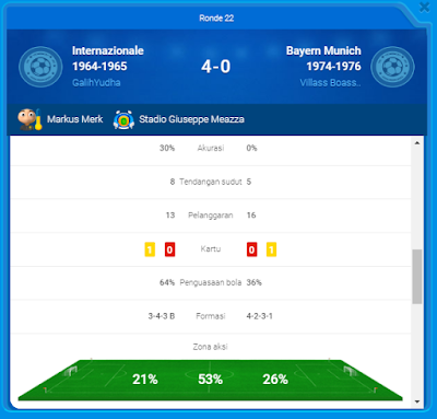 How To Beat 4231 Formation Online Soccer Manager - Online Soccer ...