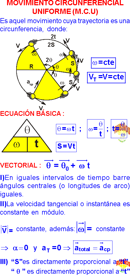 MOVIMIENTO CIRCULAR UNIFORME PROBLEMAS RESUELTOS PREUNIVERSITARIOS MCU