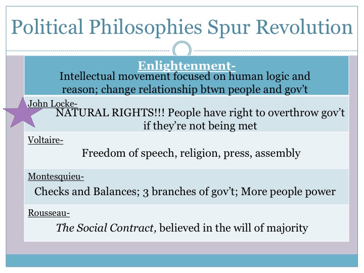 Mrs. Castillo's Global II Honors 2019/2010: review cards 1 political ...