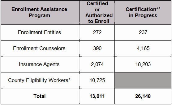 Covered California Daily News: October 2013