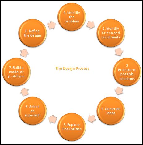 BeckyFieldsT2: February 2012
