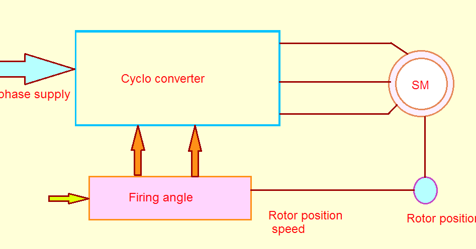 Cycloconverter VSI and CSI | Electric easy