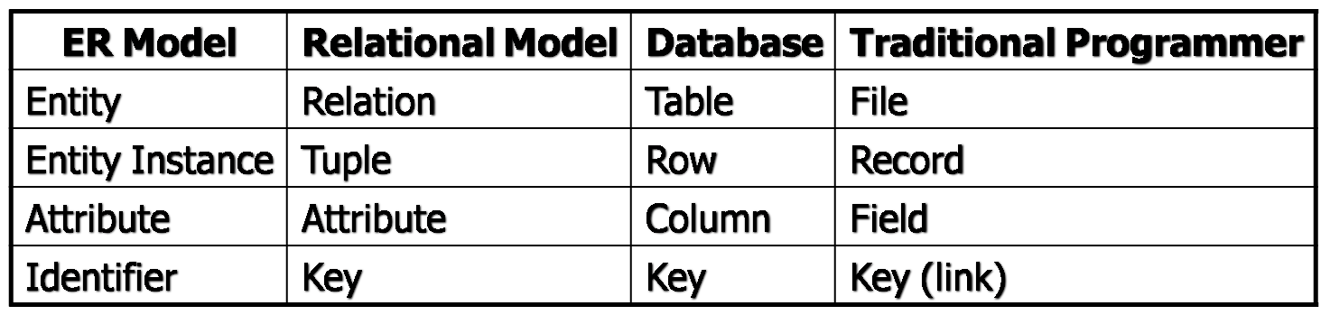 Model Data Relational - Skripsi Teknik Informatika