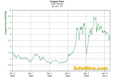 Metalchic - Atlas Bronze: You Get What You Pay For: 5 Reasons Trusts ...