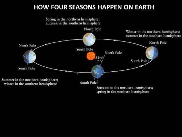 Bumi Hamparan Luas: MATAHARI DAN SUHU PLANET-PLANET