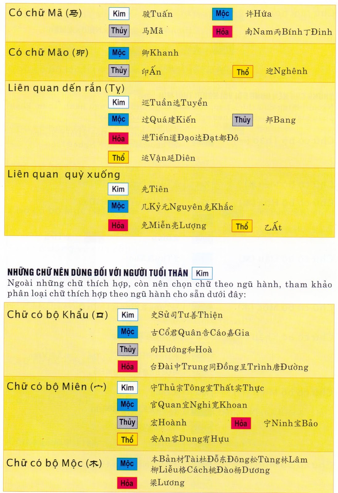 Cách đặt tên cho con hay & hợp tuổi - 12 Cung Hoàng Đạo