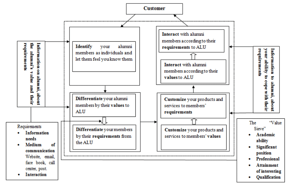 MUHAMMAD: [Tugas 3 Model IDIC] : According to IDIC Model which ...