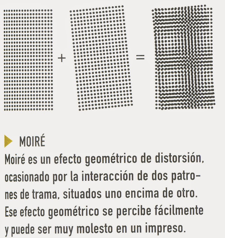 Diseño Gráfico Avanzado: 14-TRAMA E IMPOSICIÓN