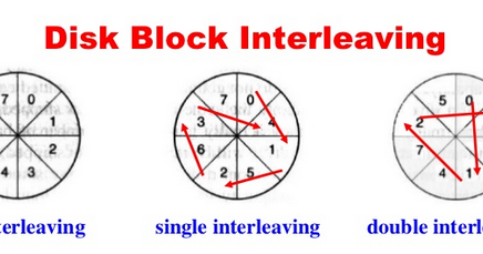 archeocomp: NCD85 6. Interleave