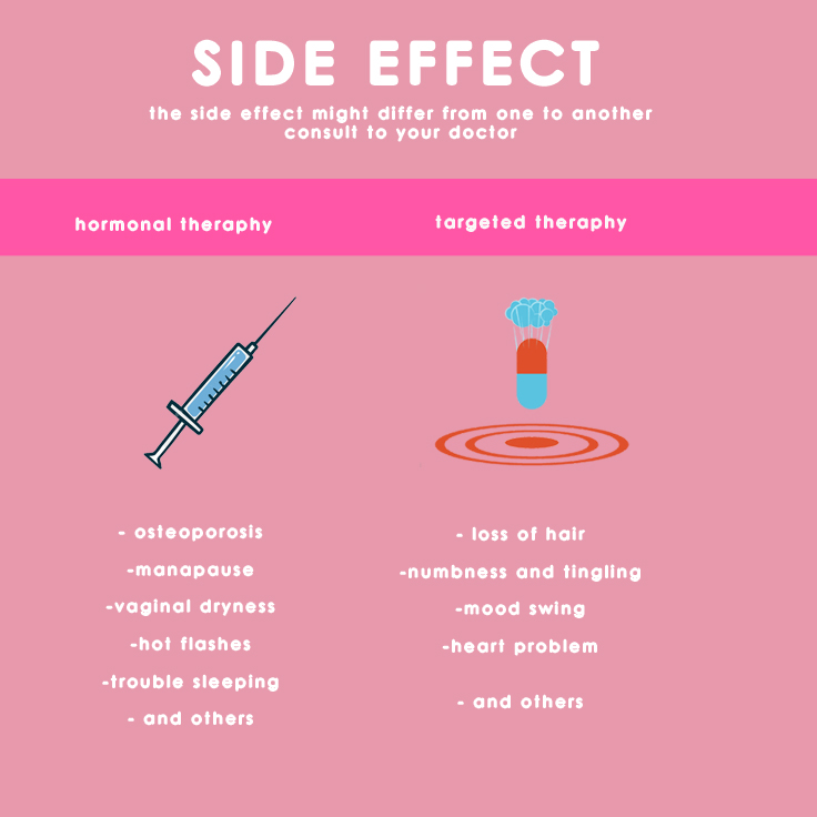 28shadesofpink: hormonal and targeted side effect