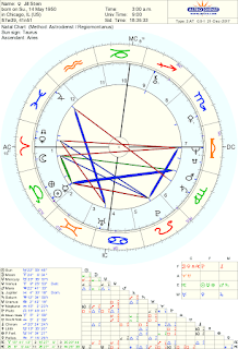 Left Wing Astrology: Jill Stein