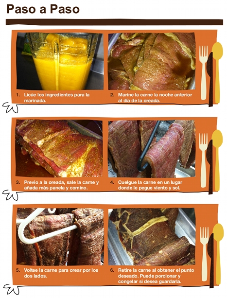 La Comida de mi Casa: Carne Oreada